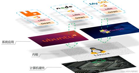 docker最新超详细教程——入门简介 docker 最新教程 csdn博客