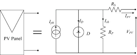 Single Diode Model Of PV Cell Download Scientific Diagram