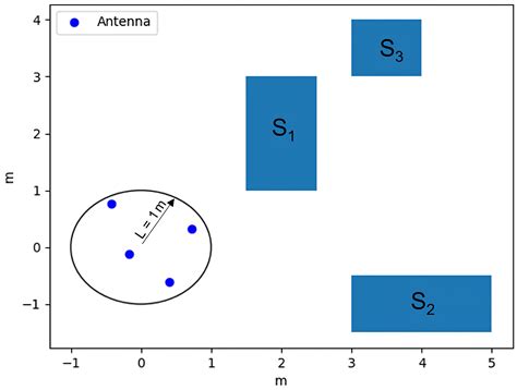 Improved Methods For Uhf Localization Of Partial Discharge In Air Insulated Substations