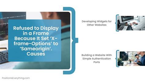 refused to display in a frame because it set ‘x frame options to ‘sameorigin position is