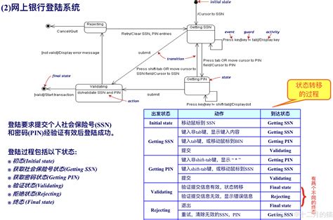 【软件工程】一篇入门uml建模图（状态图、活动图、构件图、部署图） uml构件图 csdn博客