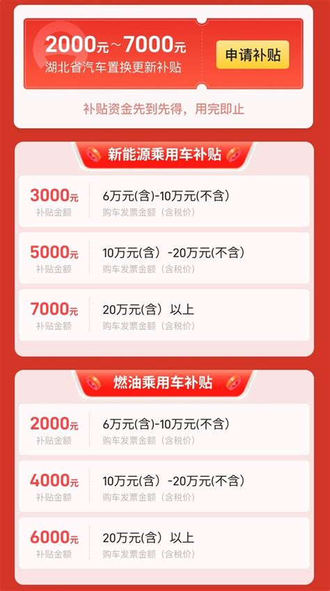 懂车帝独家承接湖北 3 亿汽车置换更新补贴发放，旧车换新最高补贴 7000 元 极客公园