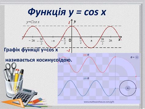 Властивості і графіки тригонометричних функцій 10 клас презентация онлайн
