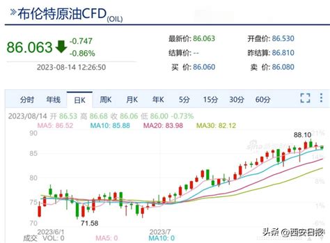 时间定了油价又要变 原油 期价 国际