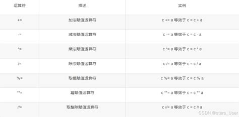Python入门基础知识总结（收藏版）python基础总结 Csdn博客