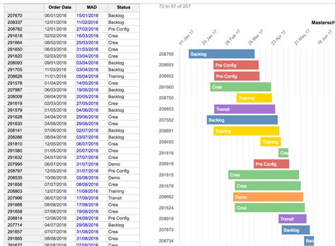 Update Grid Based On Chart Selection Anaplan Community