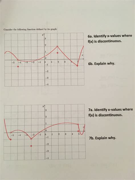 Solved Consider The Following Function Defined By Its Graph