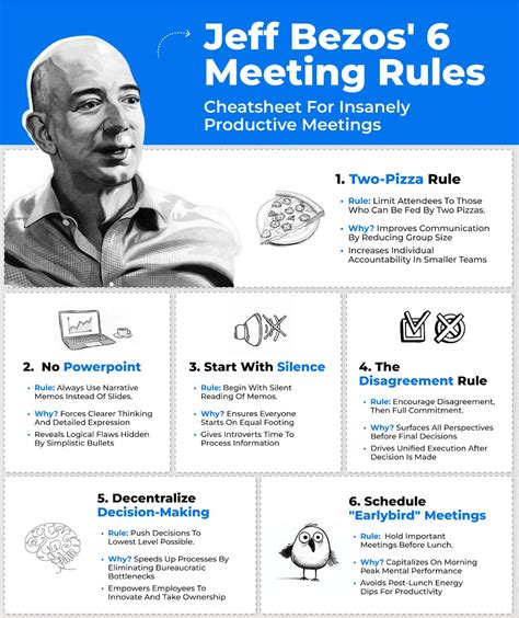 Master 🥋 These 4 Agile Backlog Prioritization And Ordering Techniques For Value Delivery By