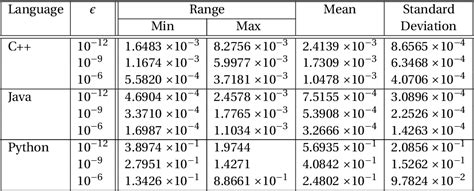 Table 1 From An Entropy Optimizing Ras Equivalent Algorithm For Iterative Matrix Balancing