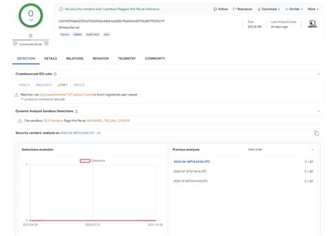 Cracked Macos Software Laced With New Trojan Proxy Malware Hackread