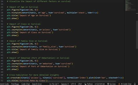 Wasib Mehmood On Linkedin Titanic Exploratory Data Analysis Codex Cue