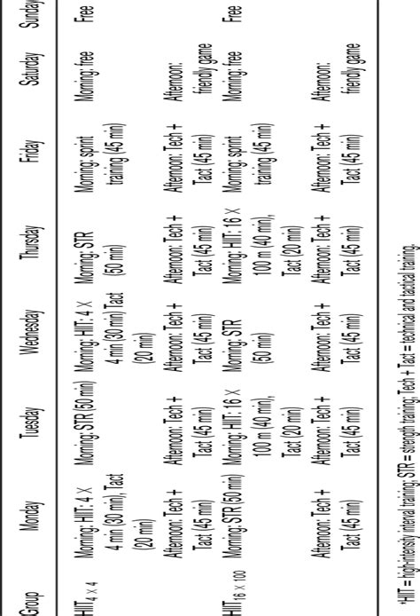 Concurrent Strength And Interval Endurance Training In Elite The