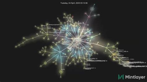mintlayer on linkedin mintlayer development visualized update 2024