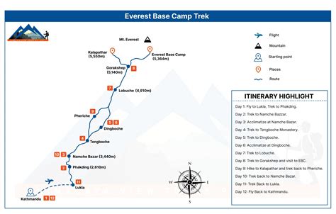 Trek Map Of Lukla To Everest Base Camp Everest Base Camp Tre