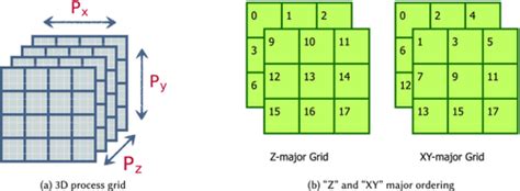 Newly Released Capabilities In The Distributed Memory Superlu Sparse Direct Solver Acm