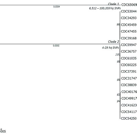 Geographic Distribution Of Clostridium Botulinum Type B Used In This Download Scientific