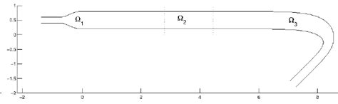 The Waveguide In The Example Download Scientific Diagram