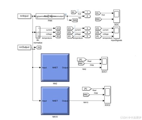 matlab 神经网络拟合使用总结 csdn博客