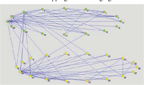 figure 1 from an modularity based overlapping community structure detecting algorithm semantic