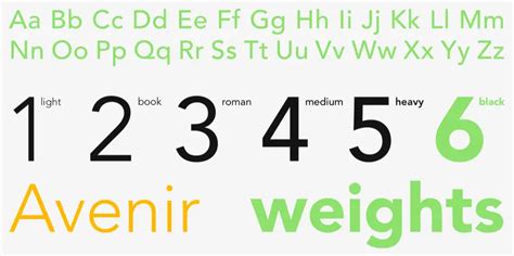 Avenir Font Free Fonts Vault