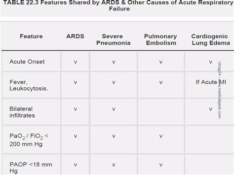 Ards Diagnosis And Management Pptx