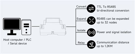 TTL na RS485 konverter izolovan za DIN šinu malina314