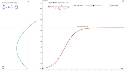 Logistic Population Growth Conceptual Learning With Interactive Applets
