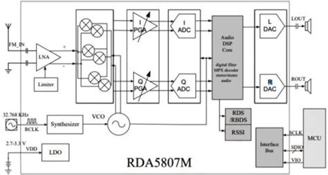Fm приёмник на основе Arduino и модуля Rda5807 схема и программа