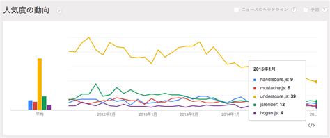 Javascriptテンプレートエンジンまとめ Nodejs Qiita