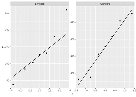 Problems And Solutions In Applied Statistics 2nd Ed 7 Two Sample