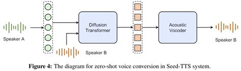 字节打造大模型tts：不仅能高保真合成，而且支持调整编辑 Aix Aigc专属社区 51ctocom