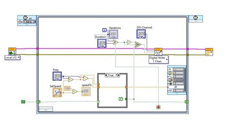 Pwm Signal With Raspi Ni Community