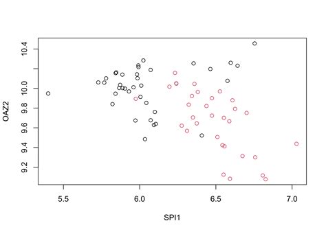 5 Section 4 Distance Knn Cross Validation And Generative Models Data Science Machine Learning