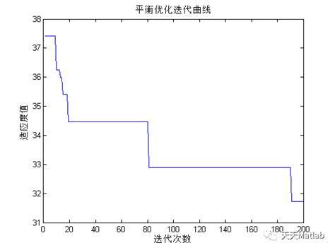 路径规划算法：基于平衡优化的机器人路径规划算法 附matlab代码 平衡优化器 路径规划 csdn博客