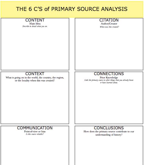 Source Analysis Scaffold