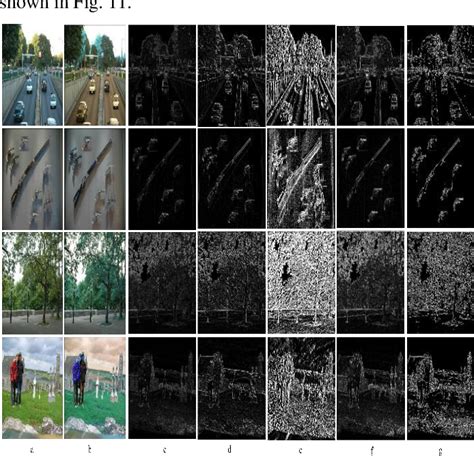 Figure 11 From Comparison Of Edge Detection Algorithms For Texture