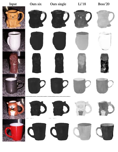 Roughness Estimation Comparison Between Between Our Multi Image Method Download Scientific