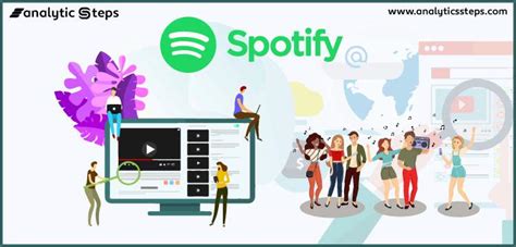 How Spotify Is Using Big Data To Enhance Customer Experience Analytics Steps