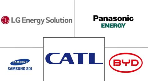 자동차용 리튬 이온 배터리 회사 상위 회사 목록