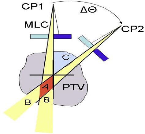 Small Arc Approximation And Its Limitations Download Scientific Diagram