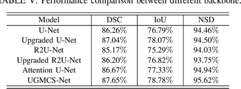 Figure 1 From Lung Nodule Segmentation And Uncertain Region Prediction