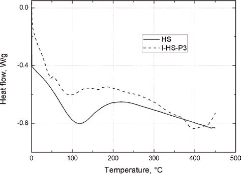Figure 9 From Epoxy Resin Composite Based On Functional Hybrid Fillers Semantic Scholar