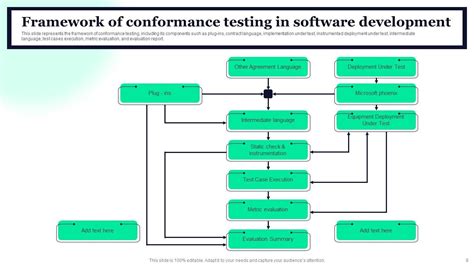 conformance testing types powerpoint ppt template bundles ppt slide