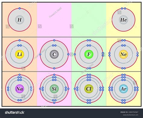Neutral Atoms Their Electron Configurations Stock Vector Royalty Free