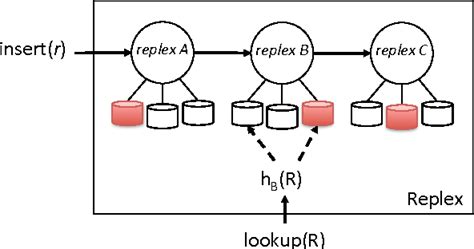 Hyperdex Semantic Scholar