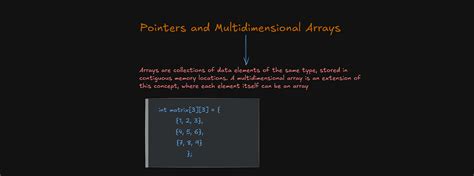 Switch Statements In C Implementation With Examples By