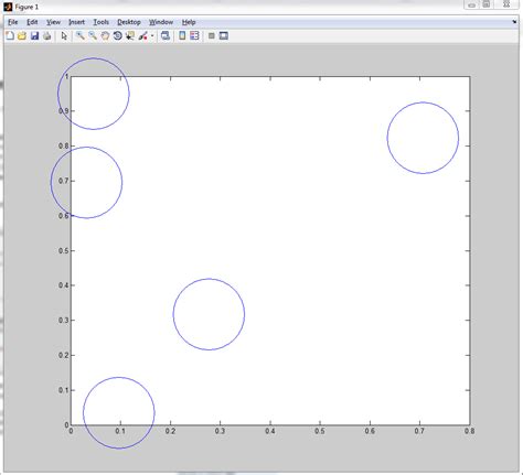 How To Add A Circle To Simple Matlab Figure Stack Overflow