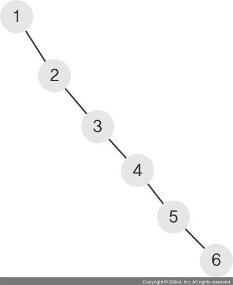 파이썬으로 배우는 자료 구조 핵심 원리 85 이진 탐색 트리의 단점