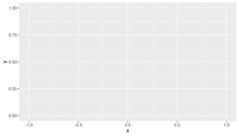 R How To Exactly Equate Ggplot And Gganimate Images Stack Overflow