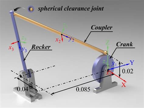 Four Bar Mechanism Project Report At Marisa Johnson Blog